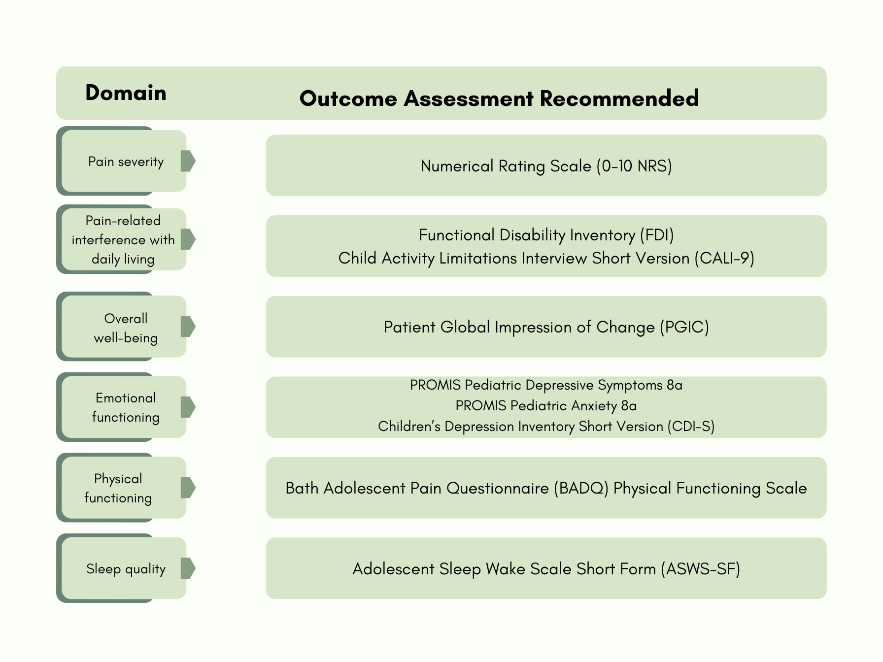 Rehabilitation Approach to Adolescent Pain | PM&R KnowledgeNow